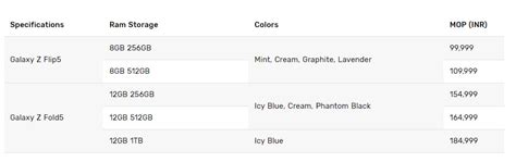 Samsung Galaxy Z Fold And Flip Price Pre Order Deals In India Sammy Fans