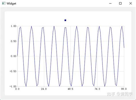 Qtcharts笔记一之qlineseries 知乎