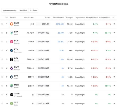 Cryptonight Mining What Is It And How Does It Work Updated