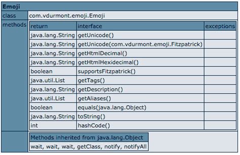 Jar Convert Emoji To Html Hex With Java Library Lucee Stack Overflow