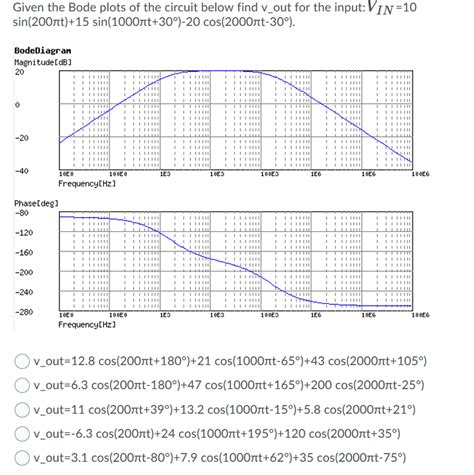Solved Given The Bode Plots Of The Circuit Below Find Vout