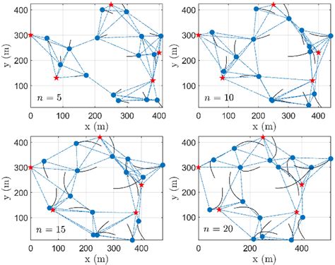 Figure 6 From Message Passing Based Distributed Cooperative