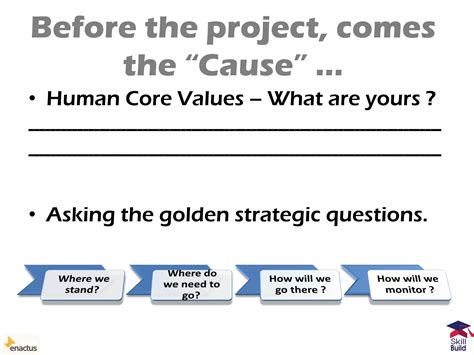 A Project Tale Project Management Simplified Ppt
