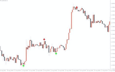 Super Arrow MT Forex Indicator Free Download ForexCracked