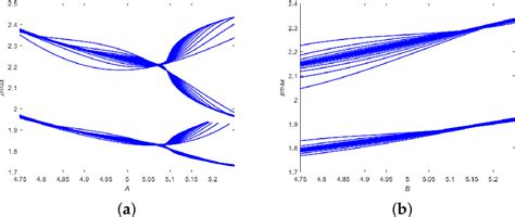 Figure 3 From Dual Penta Compound Combination Anti Synchronization With