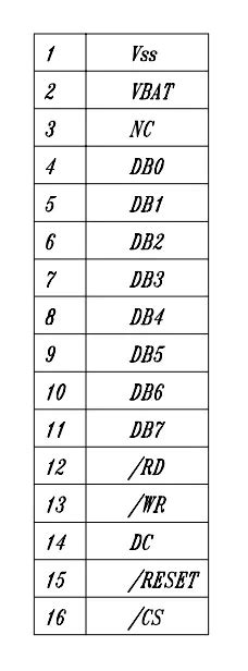 2 8 Inch Oled Display Module 256×64 Ssd1322 Gme25664 40 White On Black