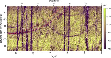 Spectral And Electric Field Mapping Of Tlss The Measured Variation Of