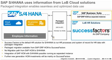 Sap Analytics Cloud And Sap Successfactors Workforce Analytics On Hana