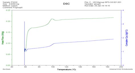 Differential Scanning Calorimetry Dsc Analysis For Polyethylene And