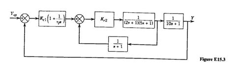 Solved Figure E1535 3 Consider The Cascade Control System In