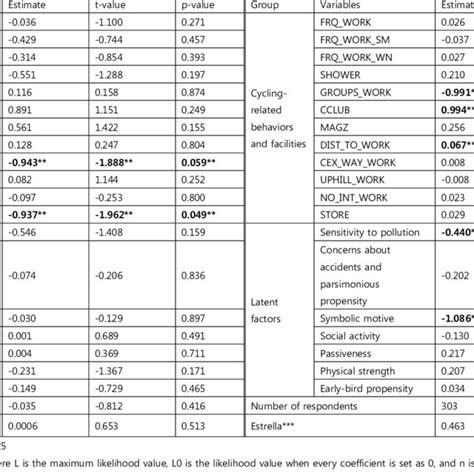 Estimation Results Of Classification Download Table