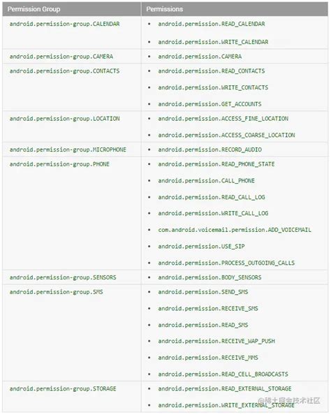 在android上优雅的申请权限 android 申请权限 csdn博客