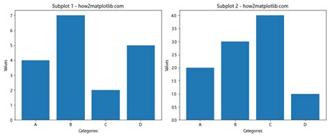 Matplotlib 柱状图和图形大小设置：全面指南极客教程
