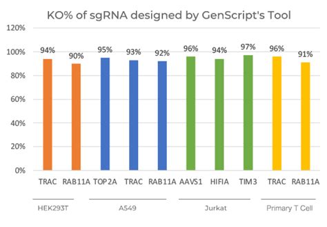Gencrispr Guide Rna Design Tool