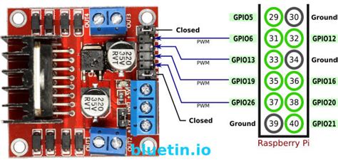 GPIO PWM For Raspberry Pi H Bridge DC Motor Control Bluetin Io