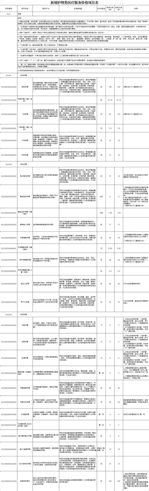 住院不用家属陪护！河北新增“免陪照护服务”价格项目 河北日报客户端
