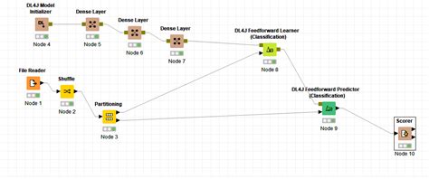 Knime Deeplearning Knime Extensions Knime Community Forum