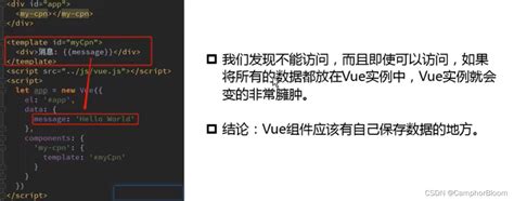 Vuejs之组件中的data为什么必须是函数the Data Option Should Be A Function That