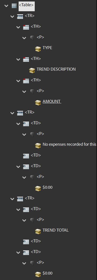Adobe Acrobat Accessibility Table Regularity Fail Adobe Product