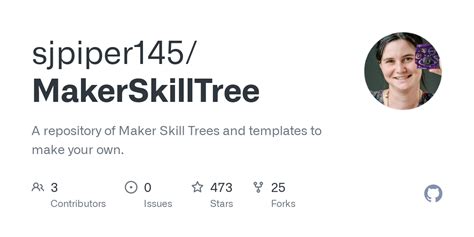 GitHub Sjpiper MakerSkillTree A Repository Of Maker Skill Trees And Templates To Make Your