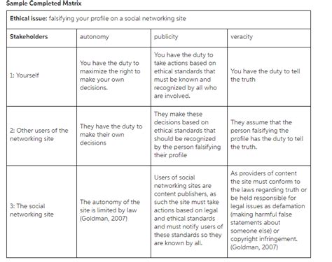 SOLUTION A Matrix Mapping Of A Key IT Related Organizational Or Personal Ethical Issue
