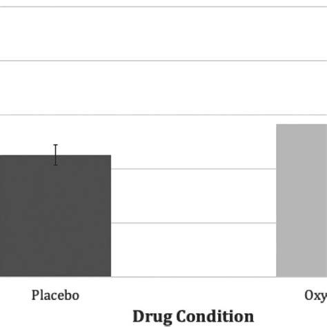 Emotion Recognition Accuracy As A Function Of Drug ± 1 Se Download