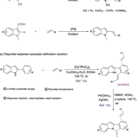 Scheme 1 Transition Metal Catalyzed C 2 Alkenylation Of Indole Download Scientific Diagram