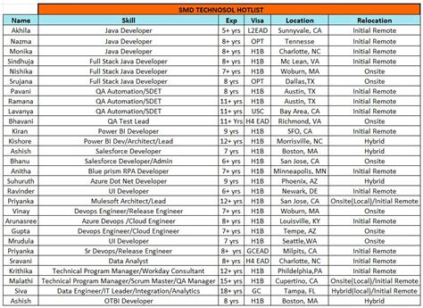 Javadeveloper Fullstackdevelopers Sdet Qaautomation Powerbideveloper Powerbilead