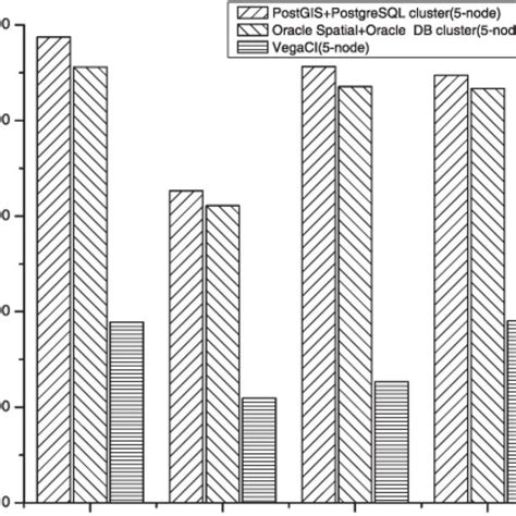 Comparison Of Geospatial Data Processing Performance Download