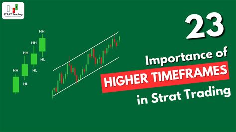 Benefits Of Trading The Higher Timeframes The Strat Trading
