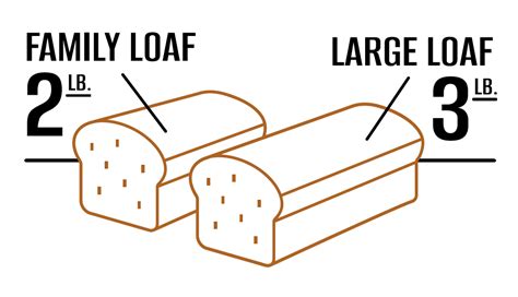 Pullman Loaves Fresh Lebus Bakery Artisan Breads And Pastries