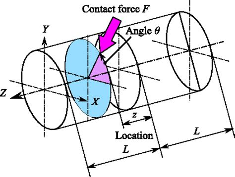 figure 1 from cylindrical tactile sensor for a robot hand using position sensitive detectors on