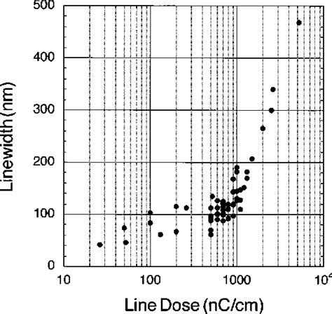 Figure 5 From Hybrid Atomic Force Scanning Tunneling Lithography Semantic Scholar