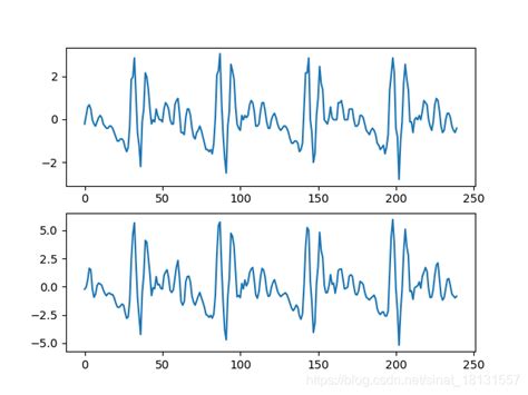 python语音基础操作 3 5线性预测分析 语音信号处理线性预测分析python代码 csdn博客