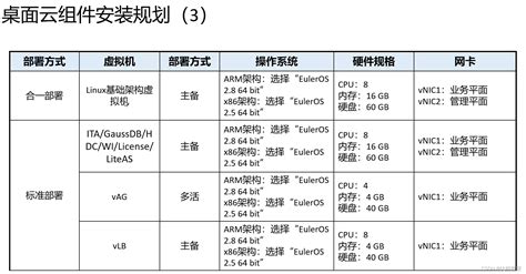 云计算学习第7天2：fusionaccess安装 fusionaccess8 0 2 csdn博客