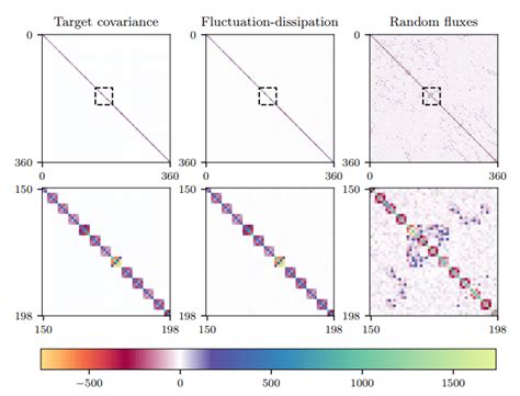 Comparison Of Target Covariance Left With Empirical Covariance