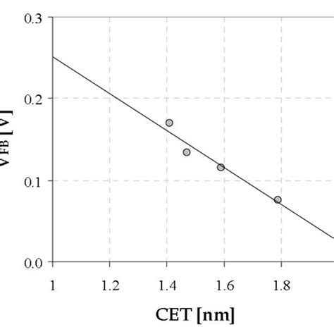 Band Diagram Of Si Sio2 And Si Si3n4 Interfaces Download Scientific Diagram