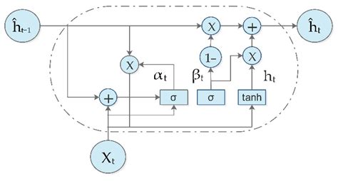Hybrid Deep Learning Approach For Stress Detection Using Decomposed Eeg