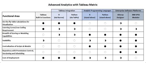 Tableau Analytics Functions