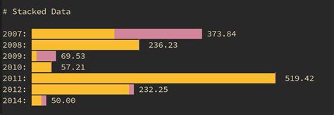 GitHub Mkaz Termgraph A Python Command Line Tool Which Draws Basic Graphs In The Terminal