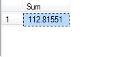 Summarizing And Grouping Data SQL Server Tutorial By Wideskills