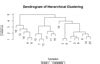 Visualizing Hierarchical Data With Dendrograms GeeksforGeeks
