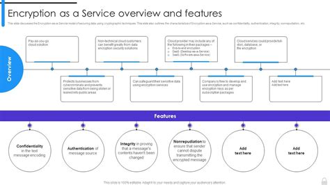 Encryption Implementation Strategies Encryption As A Service Overview