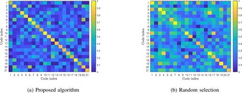 Figure 3 From Deep Learning Based Blind Multiple User Detection For