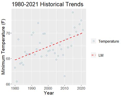 R Ggplot2 Geompoint Disappear Stack Overflow