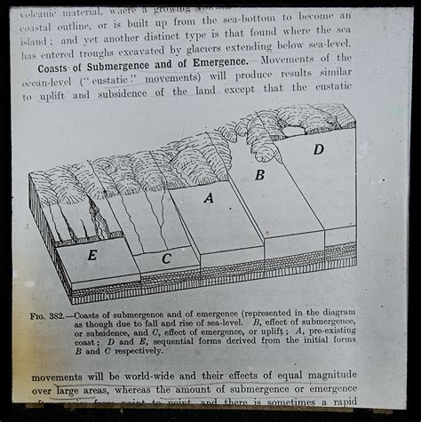 [diagram Of Coasts Of Submergence And Of Emergence] Museum Of