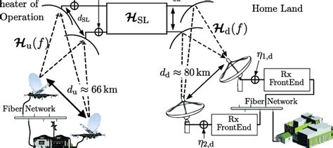 Capacity Optimized Mimo Single Satellite Application Download Scientific Diagram