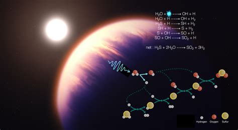 Congressional Testimony By Natalie Batalha Early Science Results For Transiting Exoplanets