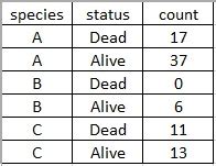 R Transpose A Summary Table Stack Overflow