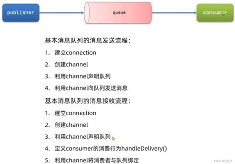 深入理解rabbitmq：异步通讯与springamqp集成 Csdn博客